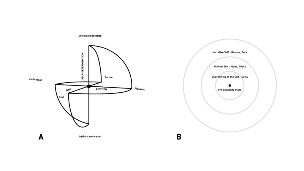 Narrative Self | Fondazione Patrizio Paoletti